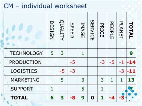 Ppt The Confrontation Matrix Powerpoint Presentation Free Download
