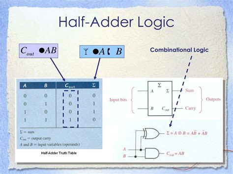 Ppt Combinational Logic Adders Decoders And Comparators Powerpoint