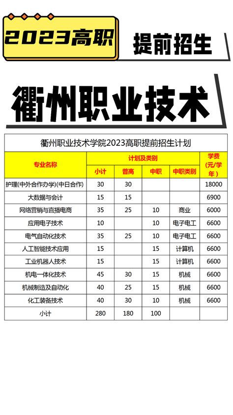 【第二弹】浙江七所高校发布2023高职提前招生计划 知乎