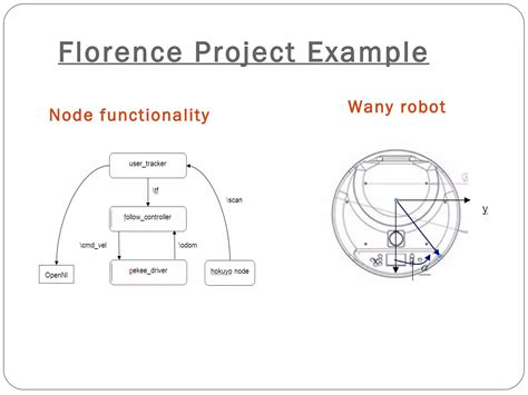 Robot Operating Systems Ros Overview PPT