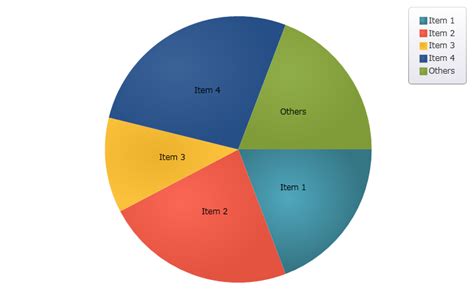 Others Category Infragistics Wpf Help
