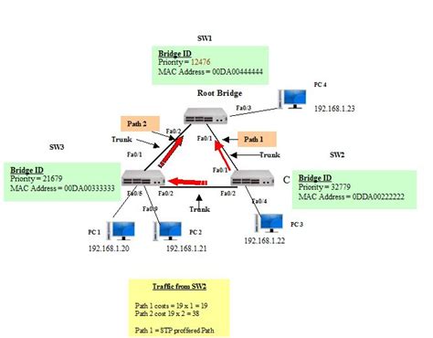 Root Port Selection On A Switch Router Switch Blog