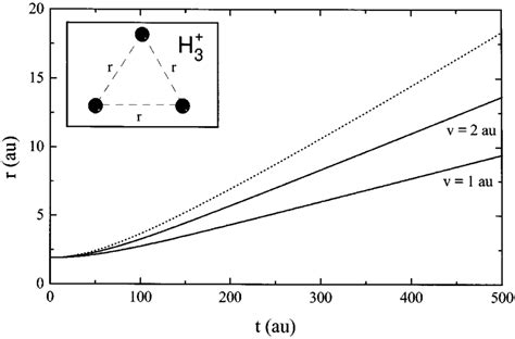 Instantaneous Internuclear Distance Of The Protons Which Constitute