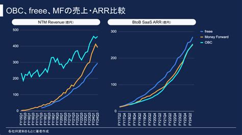 【企業分析】高収益erp Saasの奉行obc（オービックビジネスコンサルタント）の経営戦略｜ぽこしー📊saas企業データアナリスト