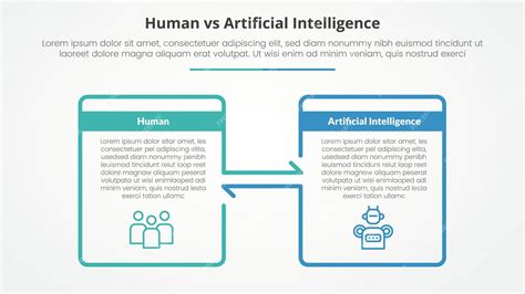 Premium Vector Human Employee Vs Ai Artificial Intelligence Versus