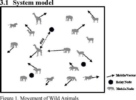 Figure 1 From A Dynamic Duty Cycle Control Mechanism Based On Mobility