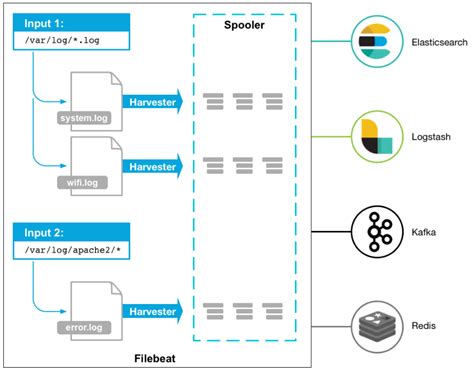 filebeat配置详解 旺仔小码头 博客园