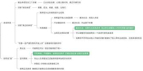 程序员的职业修养（本人画思维导图） 脉脉