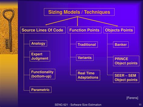 ppt software size estimation powerpoint presentation free download