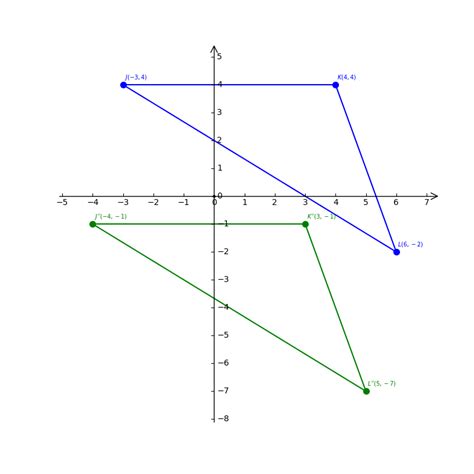 Graph Jkl With Vertices J 34k44 And L6 2 Gauthmath