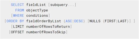Soql Dml In Salesforce Apex Hours