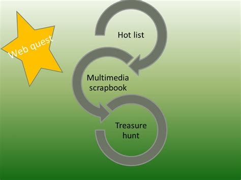 asynchronous online learning ppt