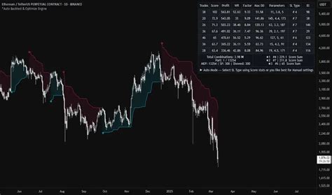 Auto Backtest Optimize Engine Indicator By Haldro Tradingview