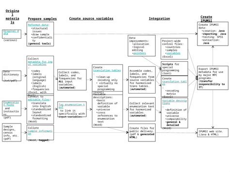 Ppt Original Dataoriginal Data Various Reformat Datareformat Data