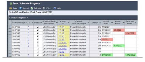 Integrated Project Management Dashboard Deltek Pm Compass