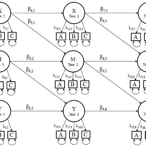 B Balanced Assignment Of Items To Planned Missing Data Forms Download Scientific Diagram