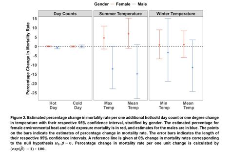 Long Read Are Heatwaves More Deadly For Women Significance Magazine