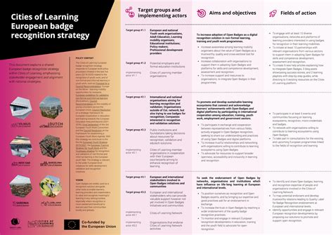 Badge Recognition Strategies