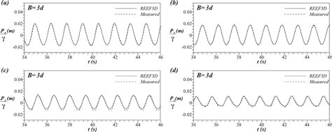 Numerical Simulation Of Wave Interaction With Submerged Porous Structures And Application For
