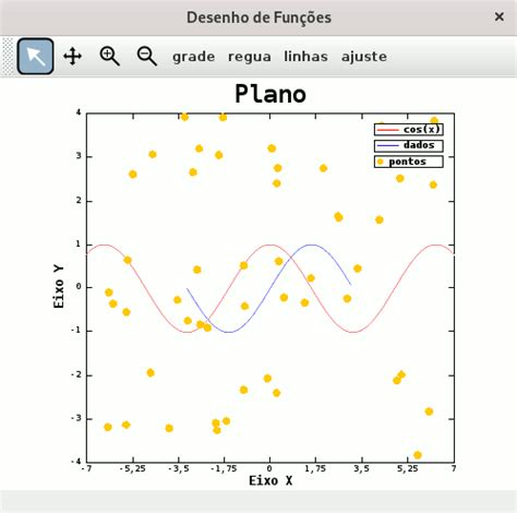 IPlot framework 2D e 3D Ítalo Info