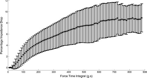 Figure From Target Indices For Clinical Ablation In Atrial Fibrillation Insights From Contact