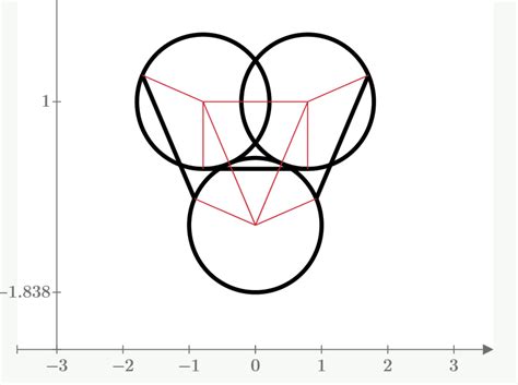 new problem with circles ptc community