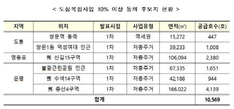 디지털시대 경제신문 디지털타임스
