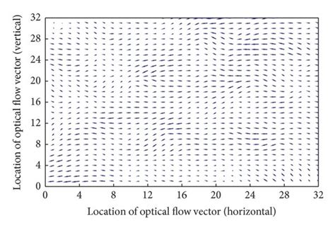 Optical Flow Vector Field Using Selected Aoi At T 56 S Download
