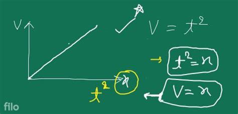 If Velocity V Varies With Time T As V T Then The Plot Between V And T