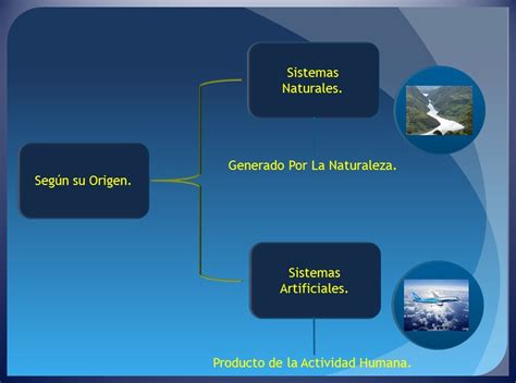 Clasificación De Los Sistemas