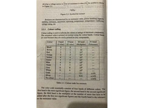 Solution Electronic Passive Components Resistors Capacitors Inductors