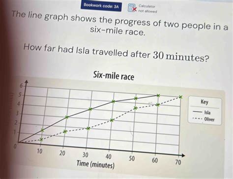 solved bookwork code 3a calculator not allowed the line graph shows