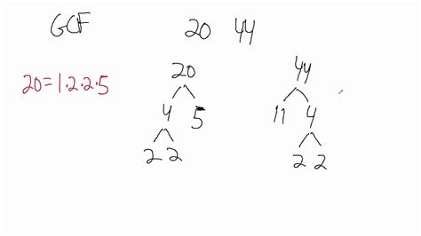 Greatest Common Factor Example Two Numbers Youtube