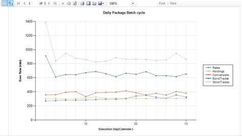 ETL Performance Auditing Part Auditing Data Staging Phase SQLServerCentral