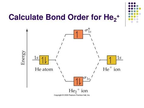 Molecular Orbital Diagram For Helium Dimer