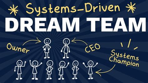 Businesssystems Productivity Workflowoptimization Systemology