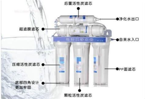 市面上各种净水器的优缺点分析 选择由你决定 知乎