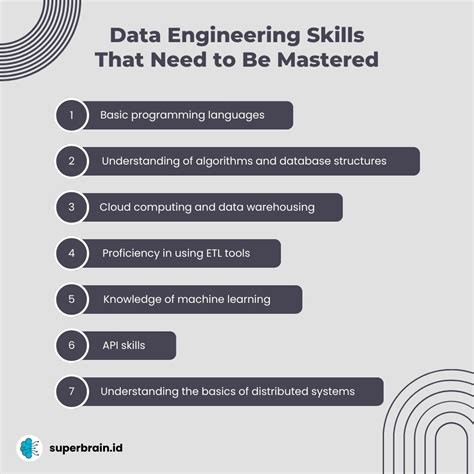 Adhiguna Sabril On Linkedin Dataengineer Programming Coding Machinelearning