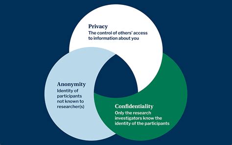 What Is The Difference Between Anonymous And Anonymity