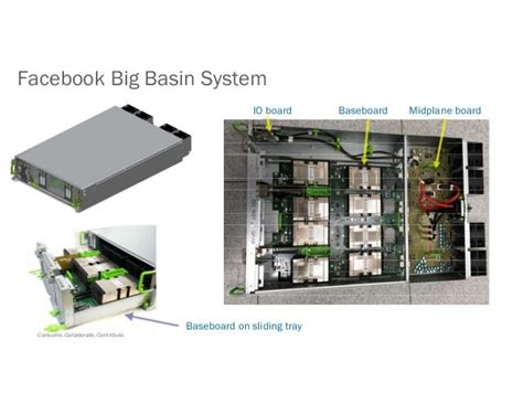 Odsa Ocp Accelerator Module And The Infrastructure