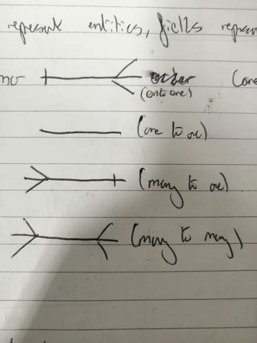 Fundamentals Of Databases Flashcards Quizlet