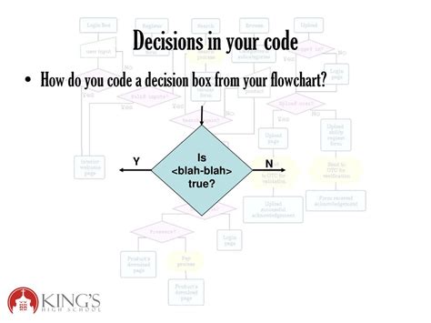Welcome Back To Software Development Ppt Download