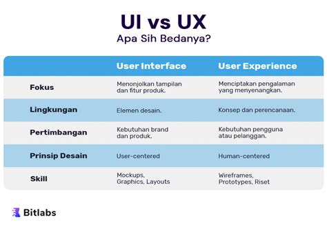 Contoh Desain User Interface 56 Koleksi Gambar