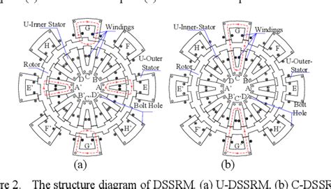 Figure 2 From A Low Ripple Double Modular Stator Switched Reluctance