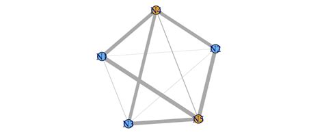 R Network Analysis With A Point Dataset Gps Data Stack Overflow