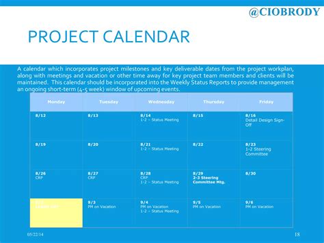 Ciobrody Pmo Methodology Overview Ppt