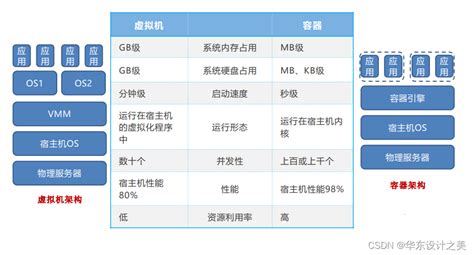 计算机体系结构基础复习 如果一个chunk大小64mb 元数据64bit 每个文件独立存储三份 那么1pb数据对应的元数 csdn博客