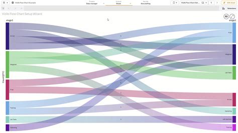 Flow Chart Overview Vizlib