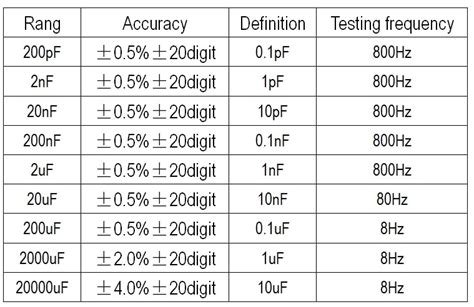 Holdpeak Hp 36d Digital Capacitance Meter Capacito Grandado