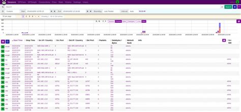 Moloch Network Traffic Analyzer Installation Embedded Lab Vienna